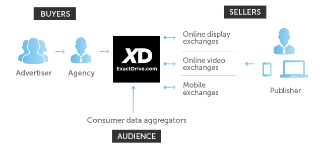 How to Build a Successful Programmatic Media Buying Strategy How to Build a Successful Programmatic Media Buying Strategy