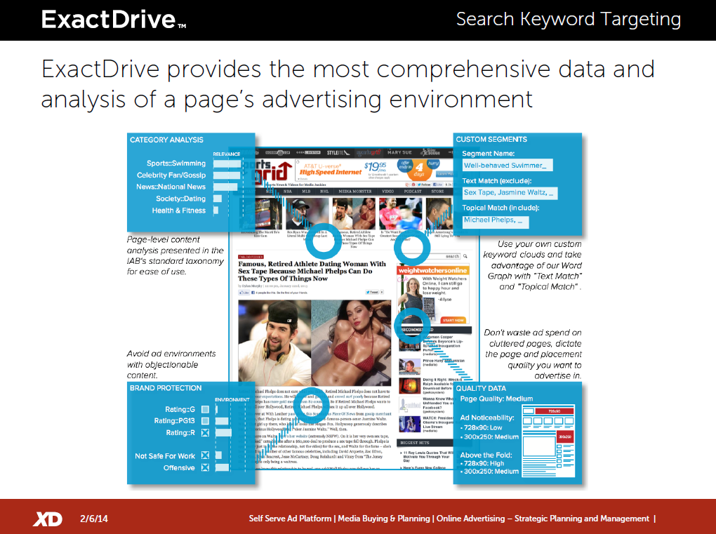 Supercharge Your Bottom Line With Search Retargeting