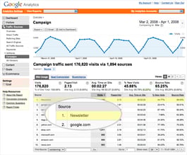 Using Google Analytics for Banner Ad Development