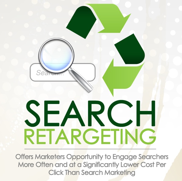 Why Search Retargeting Is Here To Stay