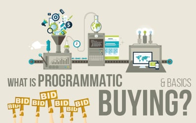 How to Build a Successful Programmatic Media Buying Strategy